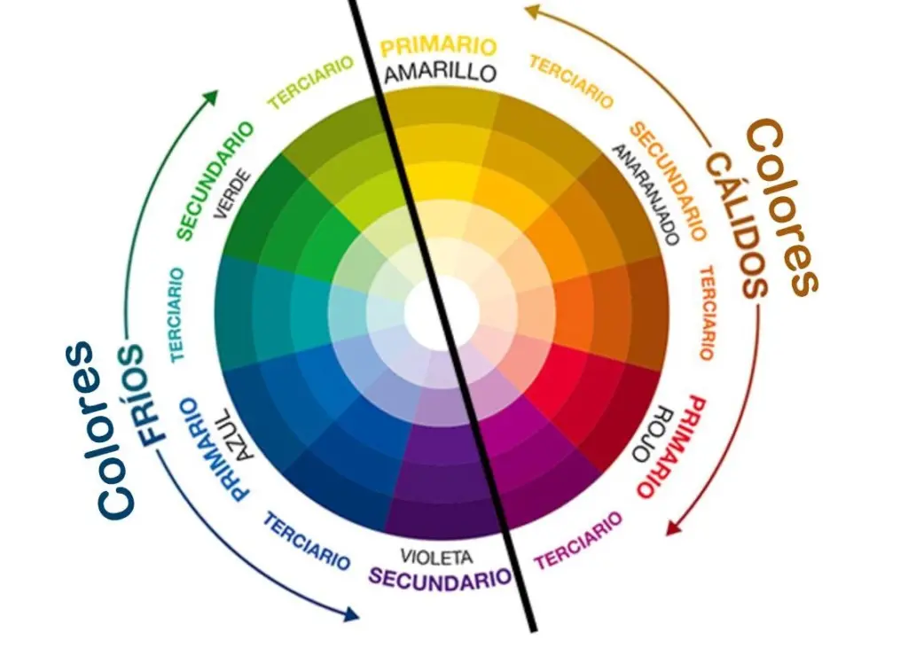 Descubre qué color resulta al mezclar rojo y amarillo y consejos