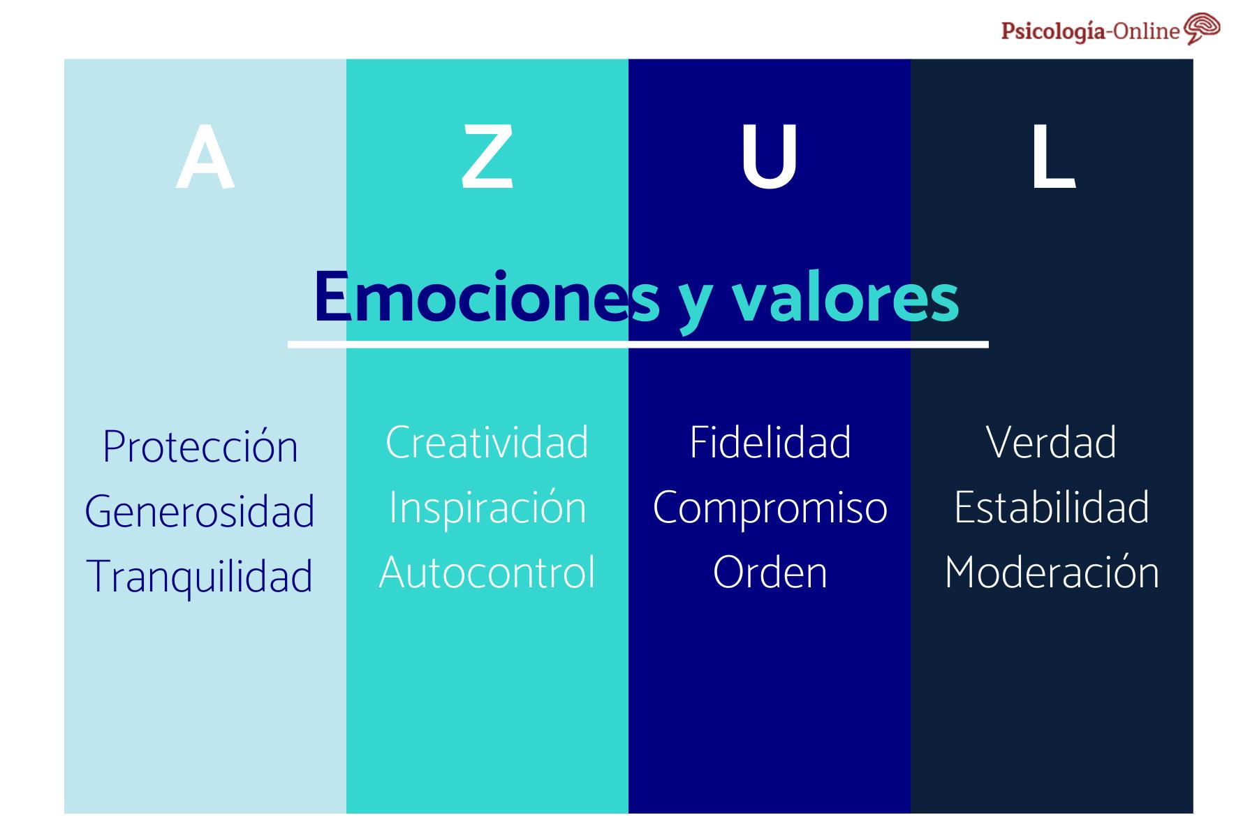 Blue: ¿Qué color es en español y su significado cultural?