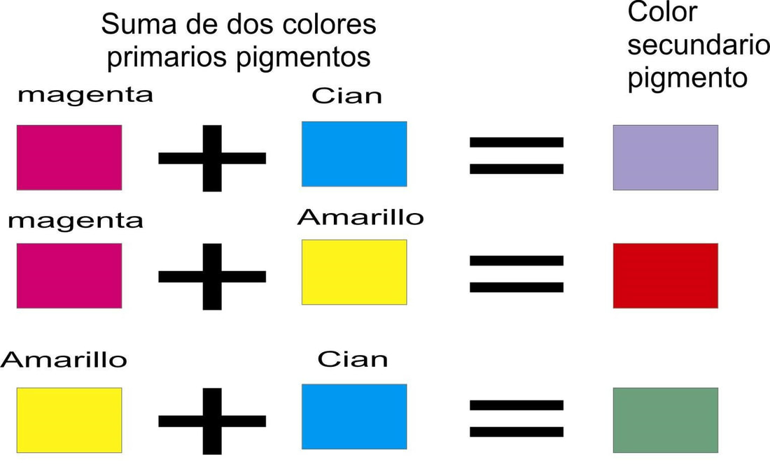 Cian y magenta: ¿qué color da al mezclarlos?