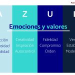 Qué color es la calma: colores que fomentan la tranquilidad