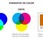Cómo hacer rojo color: mezcla y consejos creativos