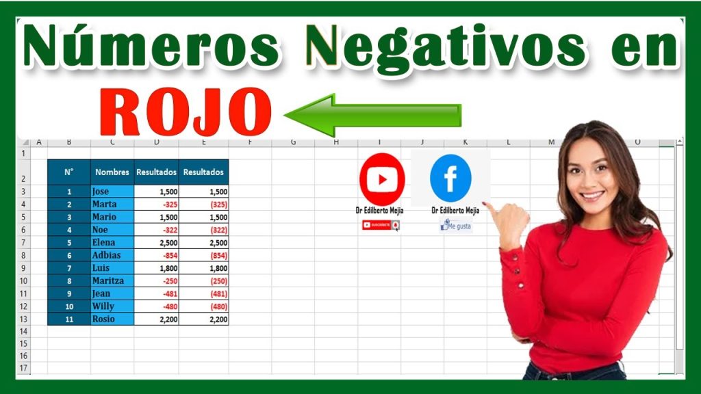 Cómo poner color rojo a los números negativos en Excel fácilmente