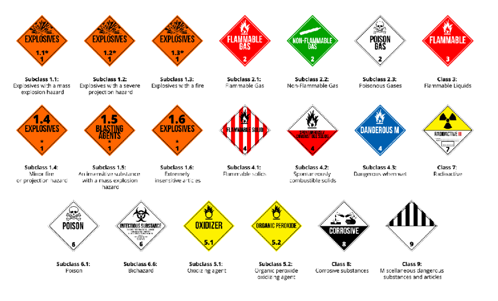 Cuando una señal indica material radiactivo, su color es clave