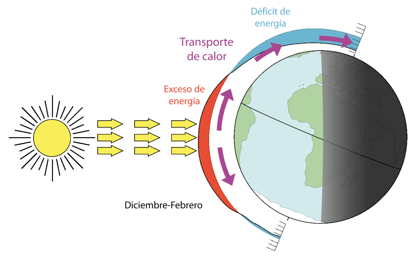 ¿De qué depende el color del sol? Factores y variaciones