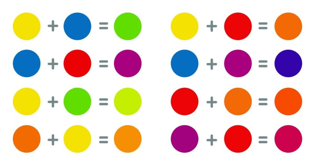 Mezclar amarillo y verde: ¿qué color sale y cómo utilizarlo?