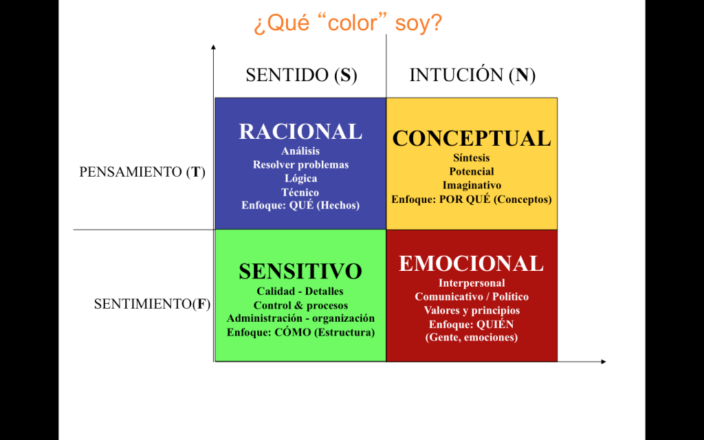 Qué color eres según tu personalidad y su significado