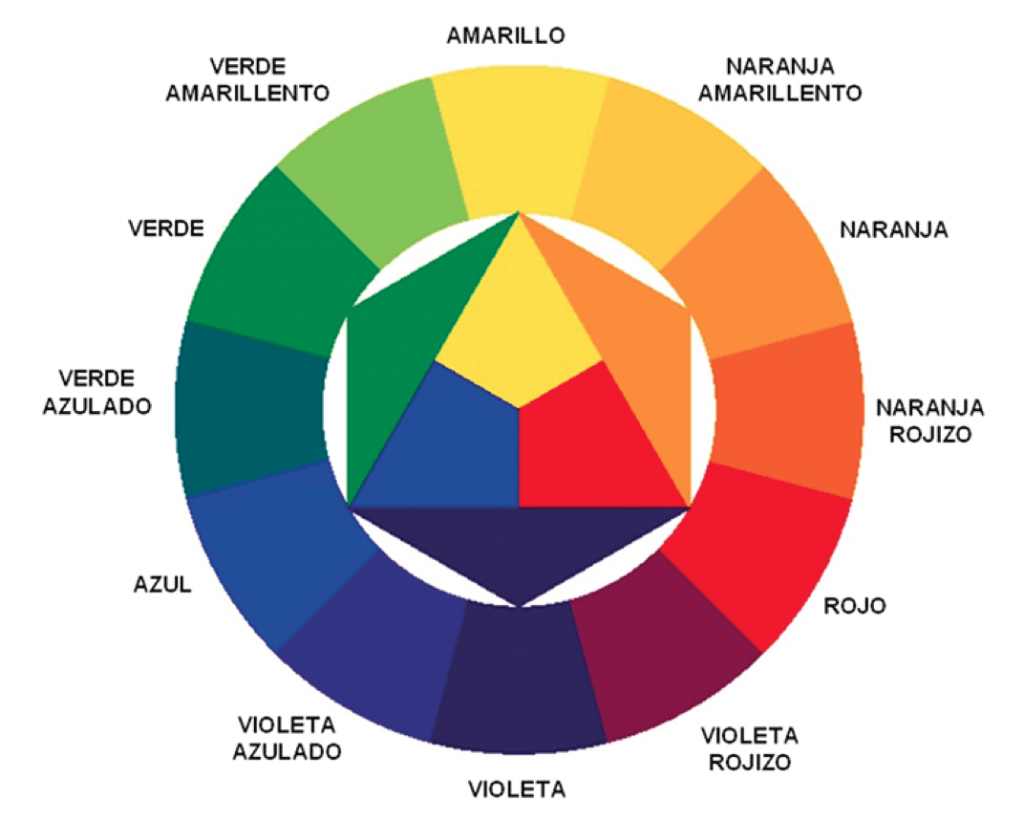¿Qué es el color secundario y su importancia en el diseño?