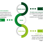 Qué significa el color verde y su simbolismo emocional