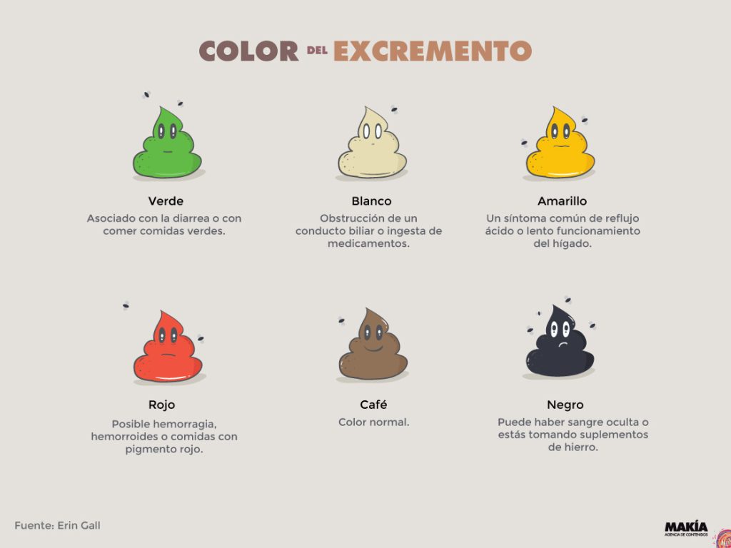 ¿Qué te dice el color de tu caca sobre tu salud?