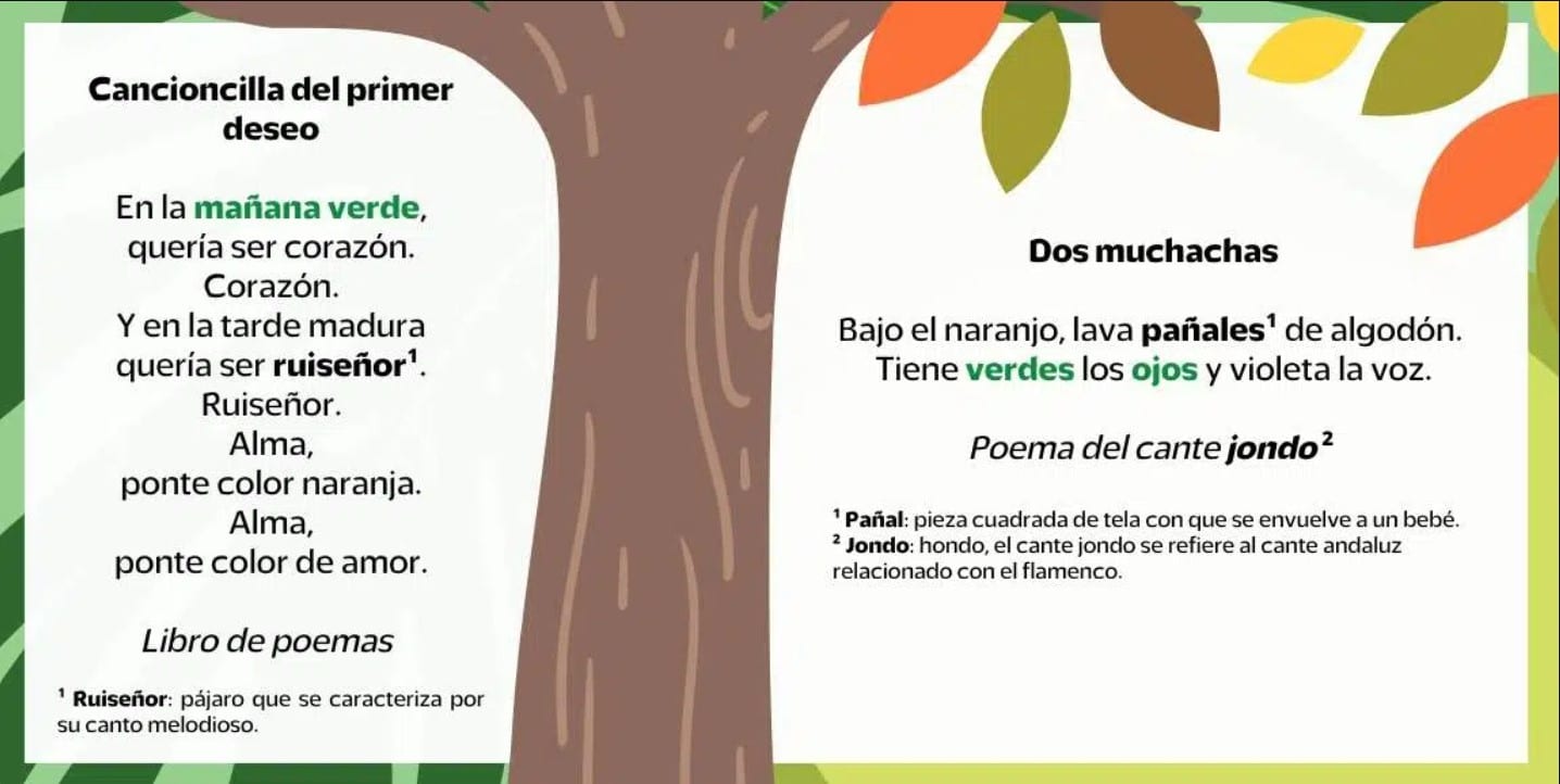 Significado del color verde en "Romance sonámbulo" de Lorca